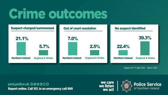 Our Performance | PSNI