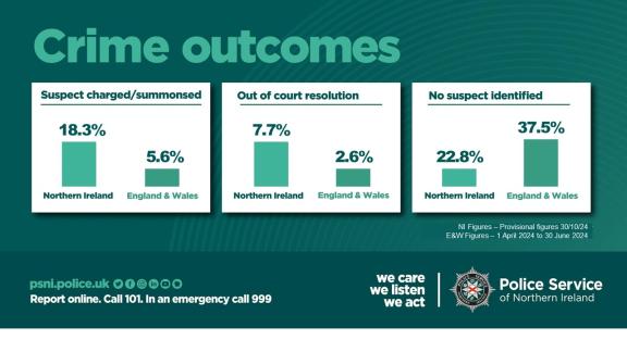 Our Performance | PSNI